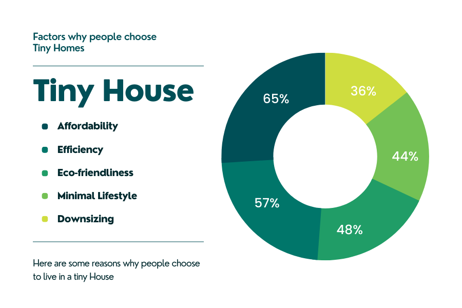 Your Guide to Live Big in a Tiny House - Phoenix Park Models